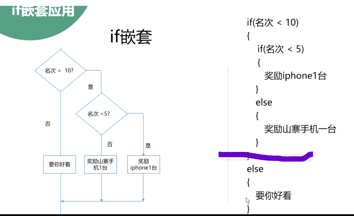 c++ if else嵌套_c++ 分支嵌套题目-CSDN博客
