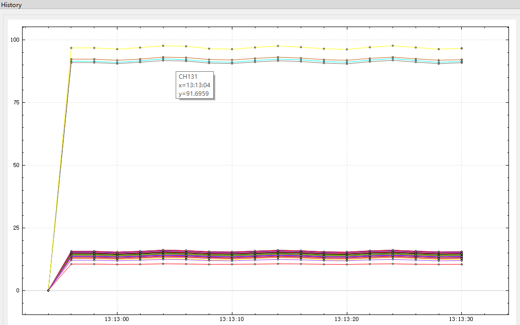 QCustomPlot绘图实现光标滑过曲线显示点的坐标_qcustomplot mymousemoveevent-CSDN博客