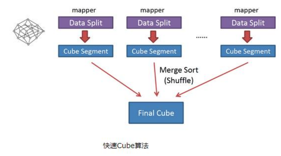 （49） Cube 存储原理_cube存储原理-CSDN博客