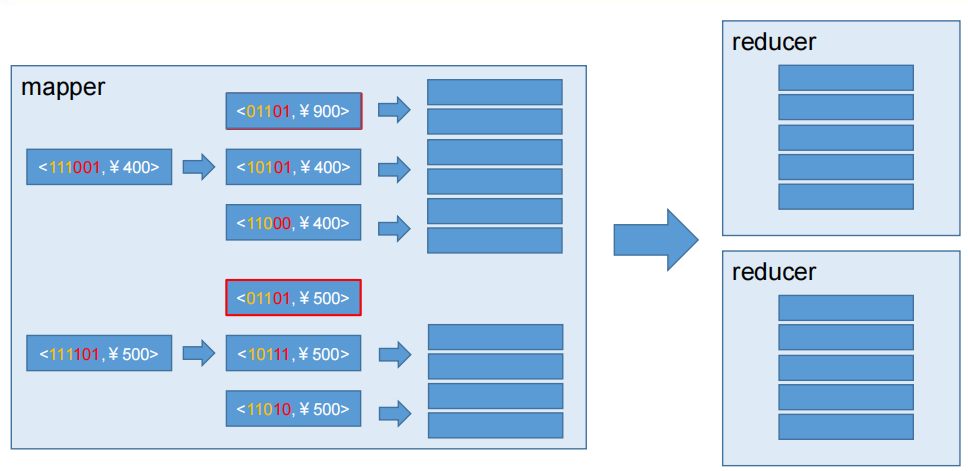 （49） Cube 存储原理_cube存储原理-CSDN博客