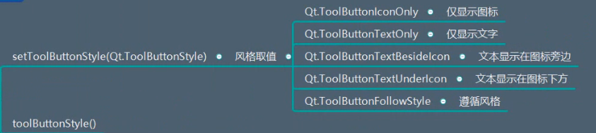 30.QToolButton-CSDN博客