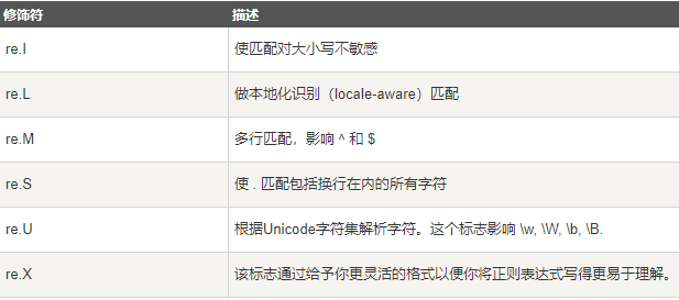 python正则表达式：re库的使用-CSDN博客