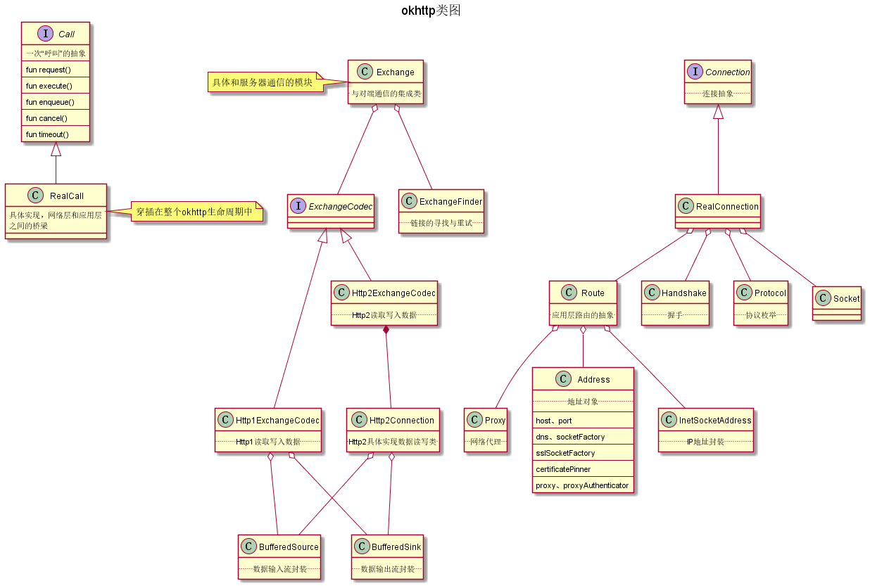 okhttp之拦截器_connecttimeoutmillis 和readtimeoutmillis-CSDN博客