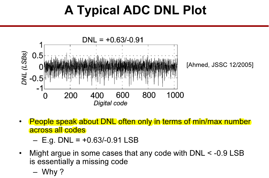 ADC学习（1）——采样、重建、量化_量化adc-CSDN博客