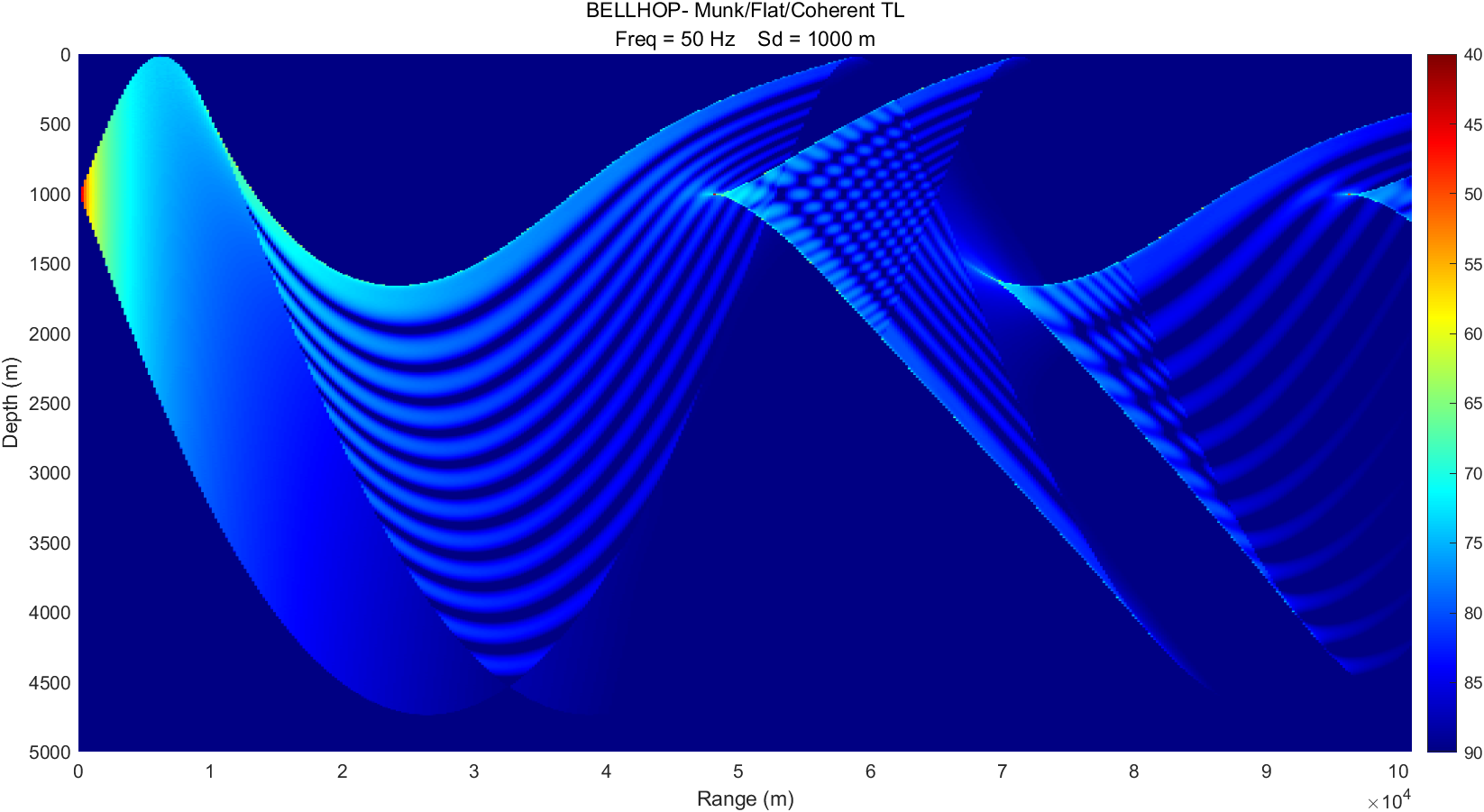 Bellhop-水平海底计算案例-CSDN博客