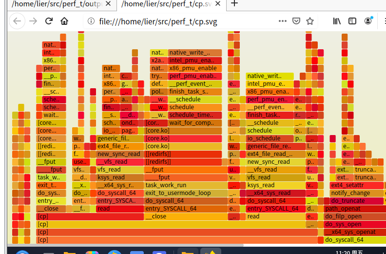 perf 性能分析，火焰图简单试用_offcpu火焰图-CSDN博客