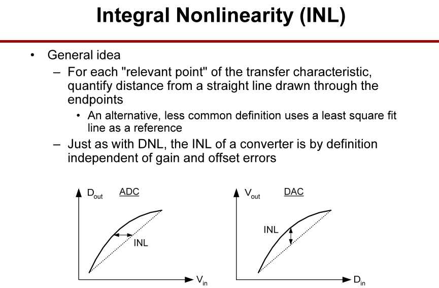ADC学习（1）——采样、重建、量化_量化adc-CSDN博客