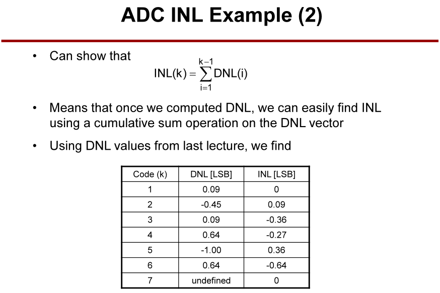 ADC学习（1）——采样、重建、量化_量化adc-CSDN博客