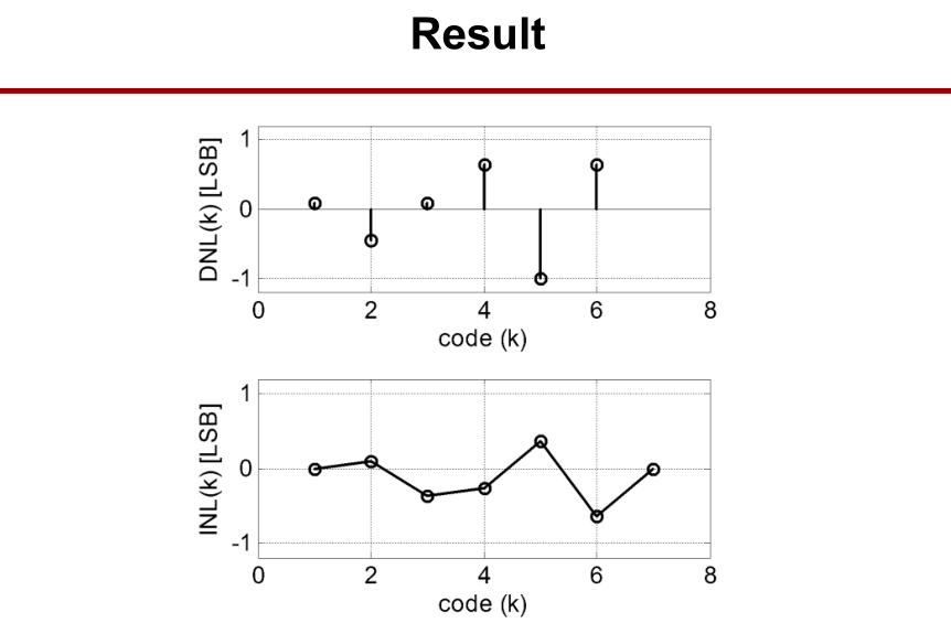 ADC学习（1）——采样、重建、量化_量化adc-CSDN博客