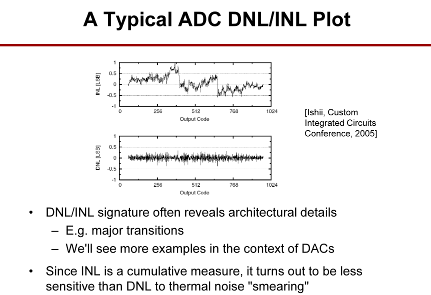 ADC学习（1）——采样、重建、量化_量化adc-CSDN博客