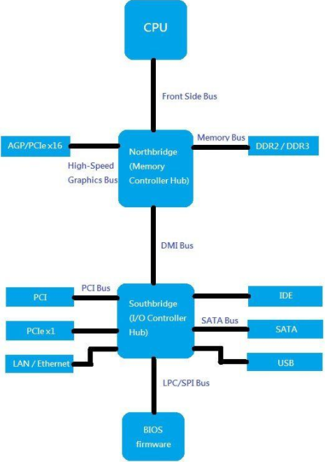 由一位资深测试人员写的docker性能测试引发的思考(缓存、内存、显存、PCIe)_lnkcap-CSDN博客