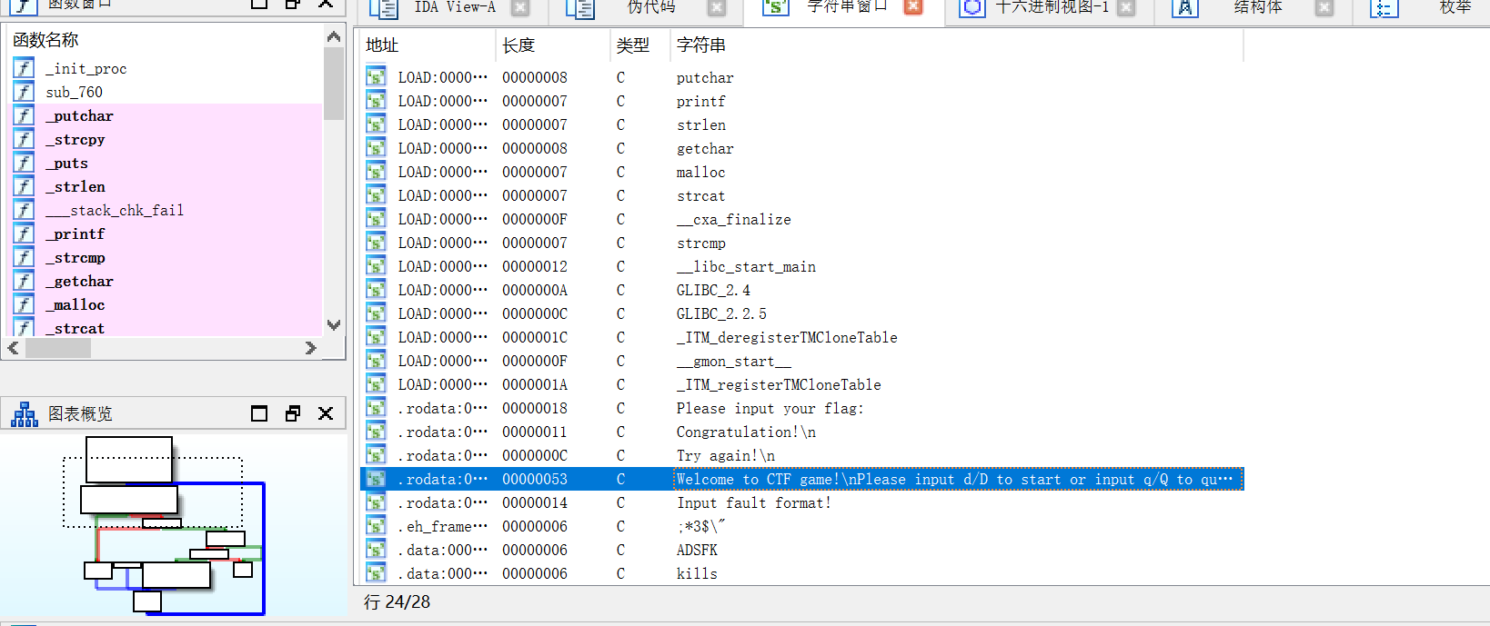 BUUCTF SimpleRev（涉及大小端序存储的问题）_simplerev buuctf大端序-CSDN博客