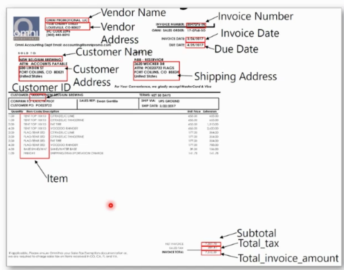 文档图像分类、信息提取、信息结构化之 LayoutLM、LayoutLMv2、LayoutXLM —— 论文阅读笔记_layoutlm 提取字段-CSDN博客