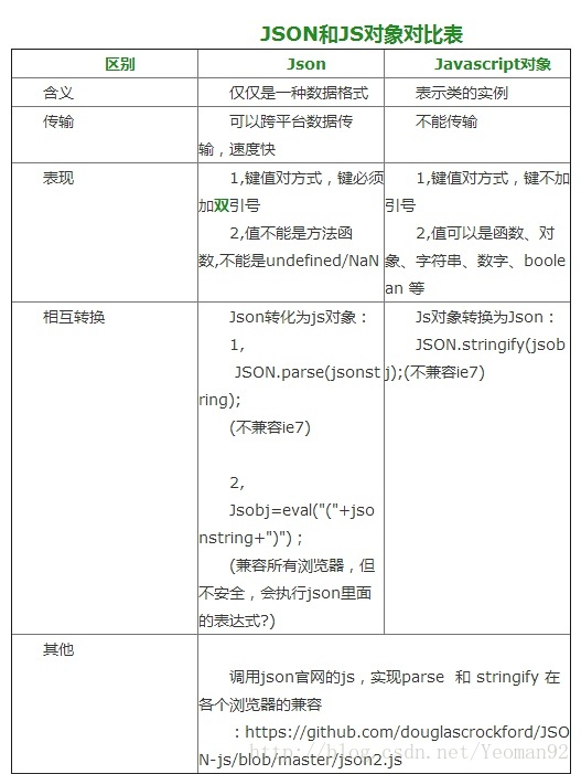 Java前后端的JSON传输一（前后端JSON格式转换）_java 传一个比较短的json-CSDN博客