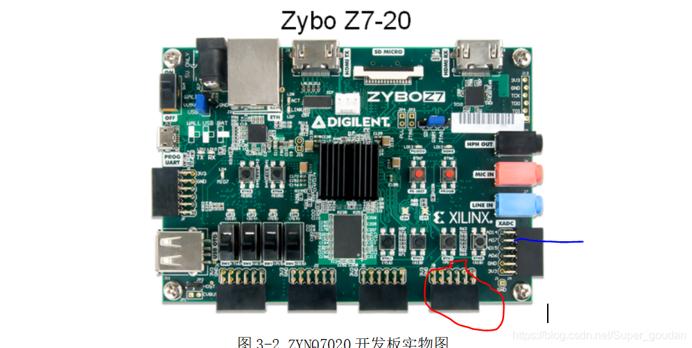 Fpga实现ica算法第三弹:pmod Da3模块的使用fpga的pmod设计 Csdn博客