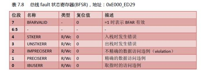 STM32 触发HardFault_Handler如何查找原因_hard fault handler-CSDN博客