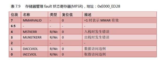 STM32 触发HardFault_Handler如何查找原因_hard fault handler-CSDN博客