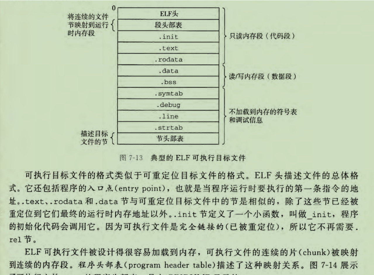 nm命令实战1: 分析ELF符号表&汇编输出_汇编符号表-CSDN博客