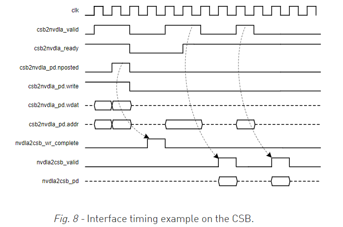 NVDLA学习笔记（2）-CSDN博客