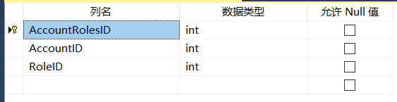 简单的权限管理系统——数据库设计和实现设计要求1数据库应用系统可实现添加和删除用户2 系统可对每个用户的权限进 Csdn博客