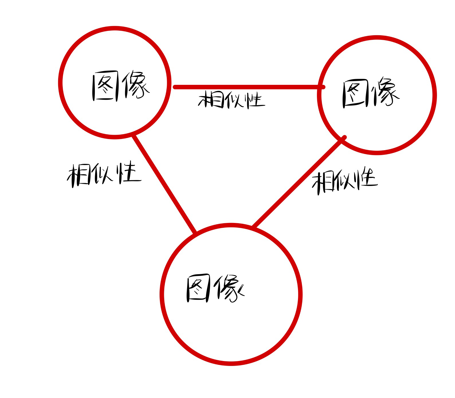 Sequential Graph Convolutional Network for Active Learning阅读笔记-CSDN博客