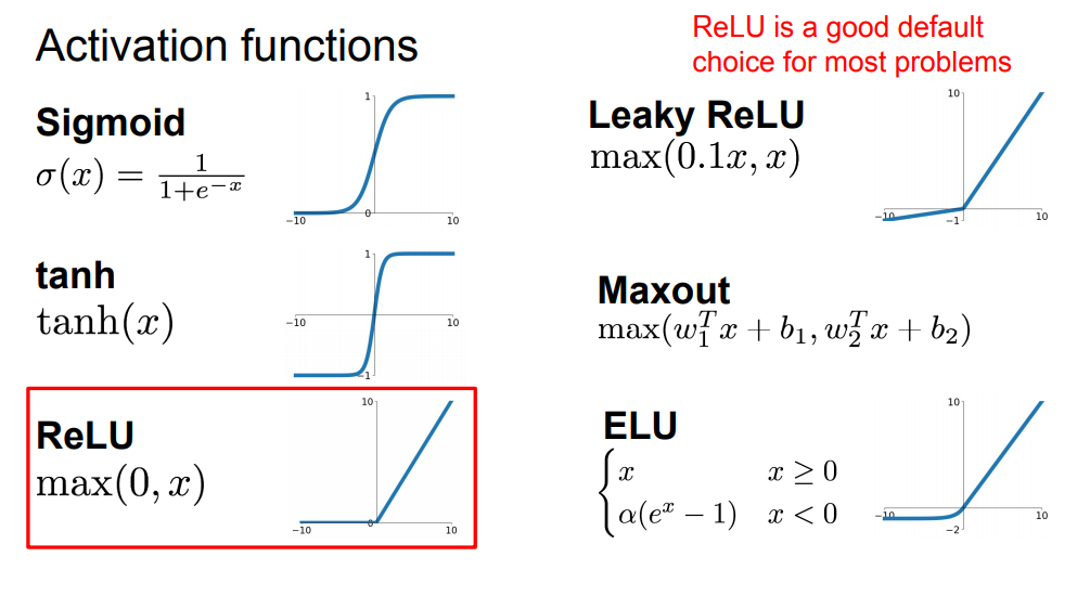 CS231n-assignment2-Fully-connected Neural Network_cs231n作业:assignment2-fully-connected neural ...