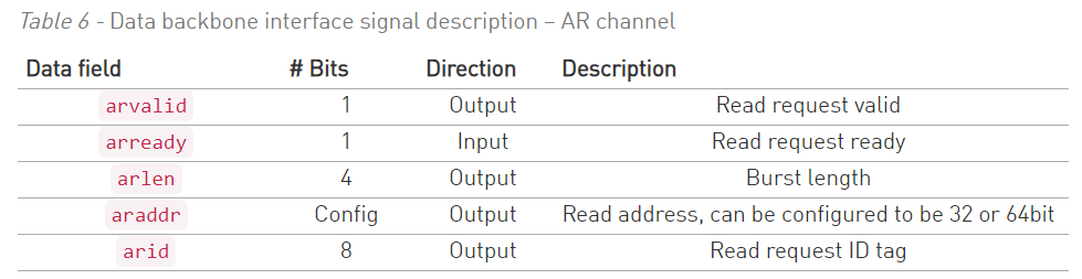 NVDLA学习笔记（2）-CSDN博客