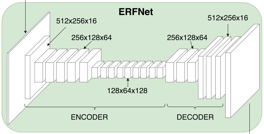 [ERFNet] Efficient Residual Factorized ConvNet for Real-time Semantic Segmentation_erfnet中公式-CSDN博客