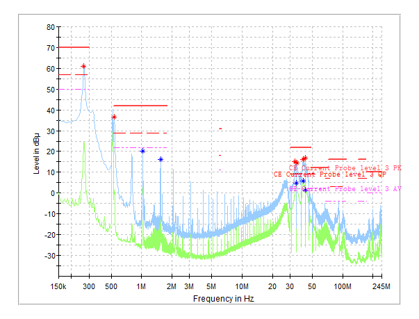 汽车电子_EMC测试_CE试验整改_ce电流法整改措施-CSDN博客