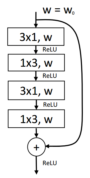 [ERFNet] Efficient Residual Factorized ConvNet for Real-time Semantic Segmentation_erfnet中公式-CSDN博客