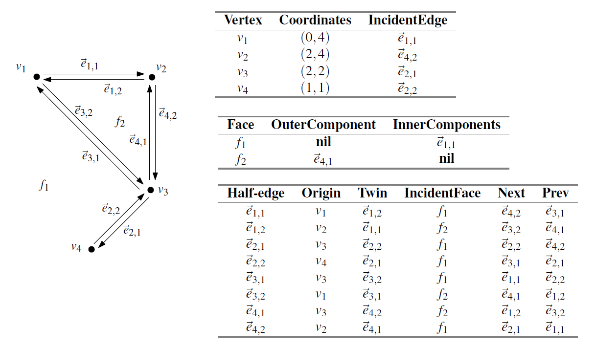 DCEL：如何连接和添加边-CSDN博客