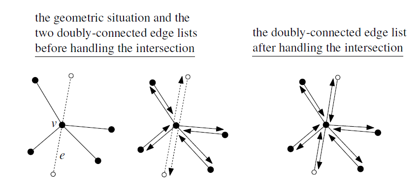 DCEL：如何连接和添加边-CSDN博客