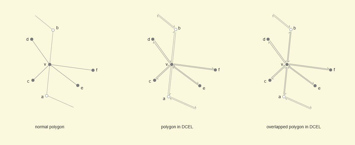 DCEL：如何连接和添加边-CSDN博客