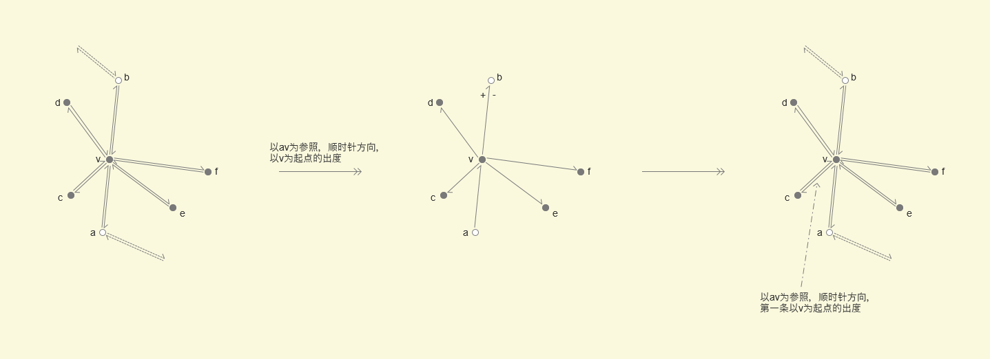 DCEL：如何连接和添加边-CSDN博客