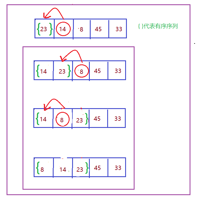 必会排序算法（一）——直接插入排序（java）ascx Keys J Csdn博客eow 0071