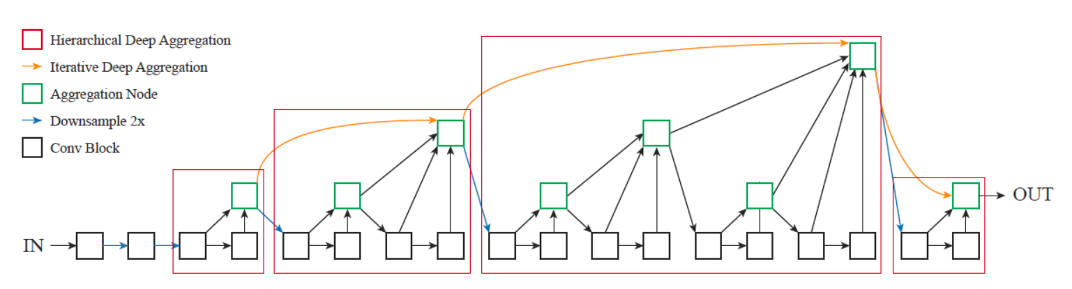 CNN：经典Backbone和Block_cnn backbone-CSDN博客
