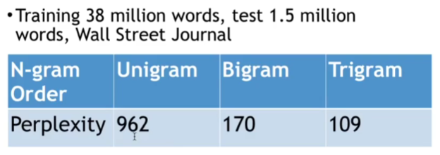 NLP：n-gram模型-CSDN博客