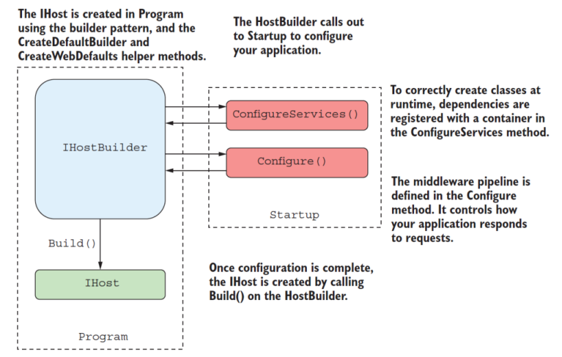 asp.net core练手小项目(01) - 从 mvc 开始_net core小项目-CSDN博客