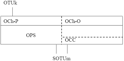 《OTN原理与技术》小结_ots净荷丢失-CSDN博客
