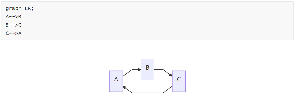 ERROR: [Mermaid] Lexical error on line 1. Unrecognized text._mermaid unrecognized text-CSDN博客