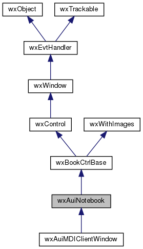 wxWidgets：wxAuiNotebook类用法-CSDN博客