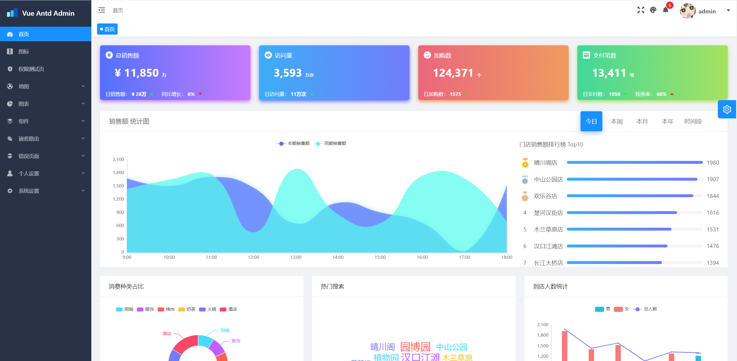 Vue Antd Admin管理后台使用教程万生世代teikin的博客 Csdn博客 