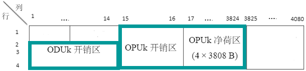 《OTN原理与技术》小结_ots净荷丢失-CSDN博客