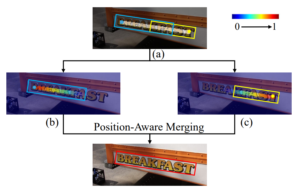 [论文翻译]MOST: A Multi-Oriented Scene Text Detector with Localization Refinement_tfam模块-CSDN博客