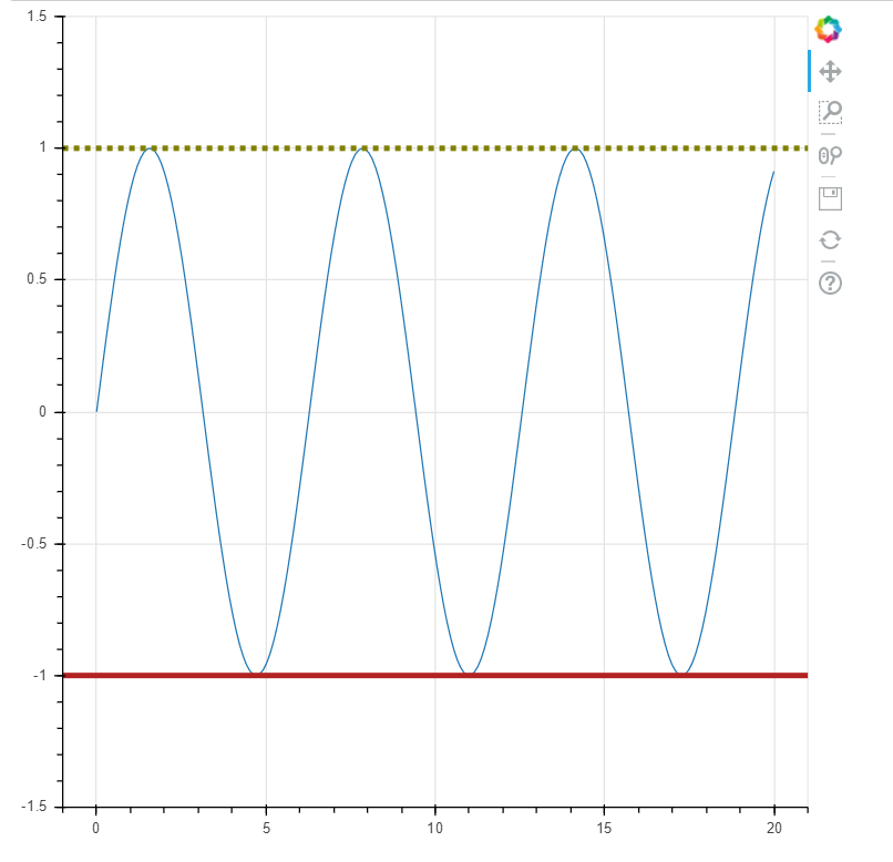 Python交互图表可视化 bokeh(二) -- 图表辅助参数设置_bokeh 参数设置-CSDN博客