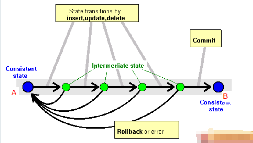 SAP LUW 和 DB LUW_db luw sap luw-CSDN博客