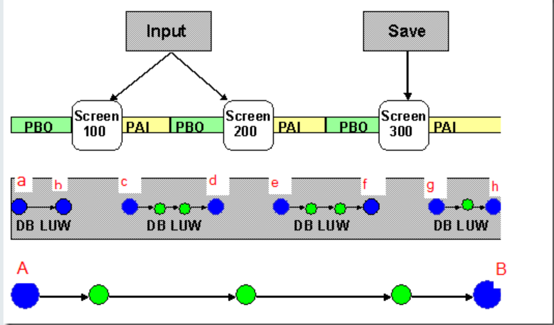 SAP LUW 和 DB LUW_db luw sap luw-CSDN博客