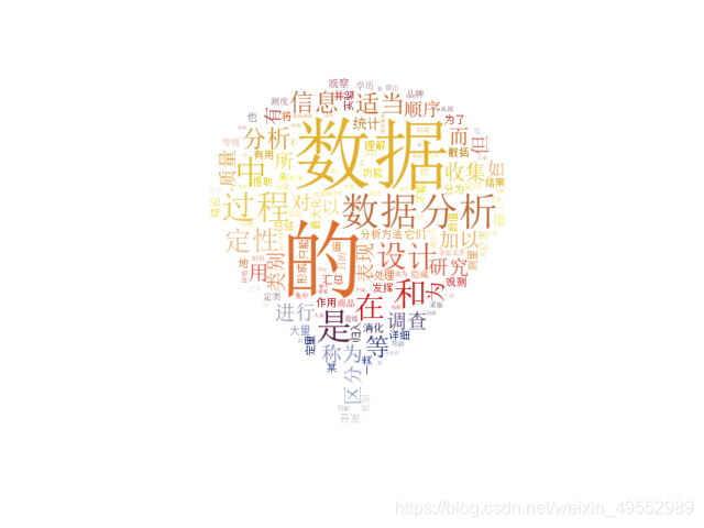 Python Wordcloud学习篇wordcloud库vs怎么安装谨忽微慎所溺的博客 Csdn博客