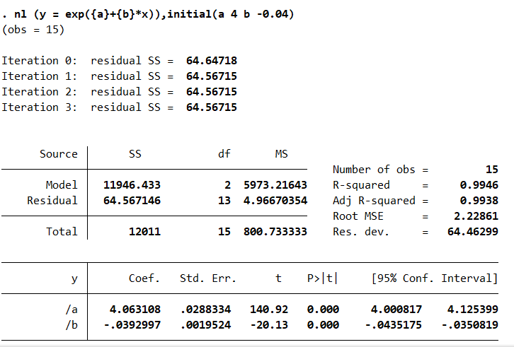 第12章 Stata非线性回归分析-CSDN博客