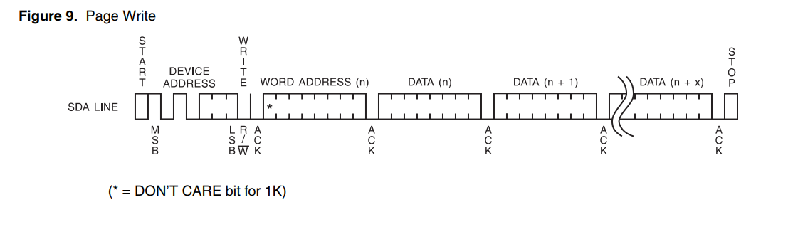GD32F450 硬件iic读写AT24之中断实现_gd32 iic中断-CSDN博客